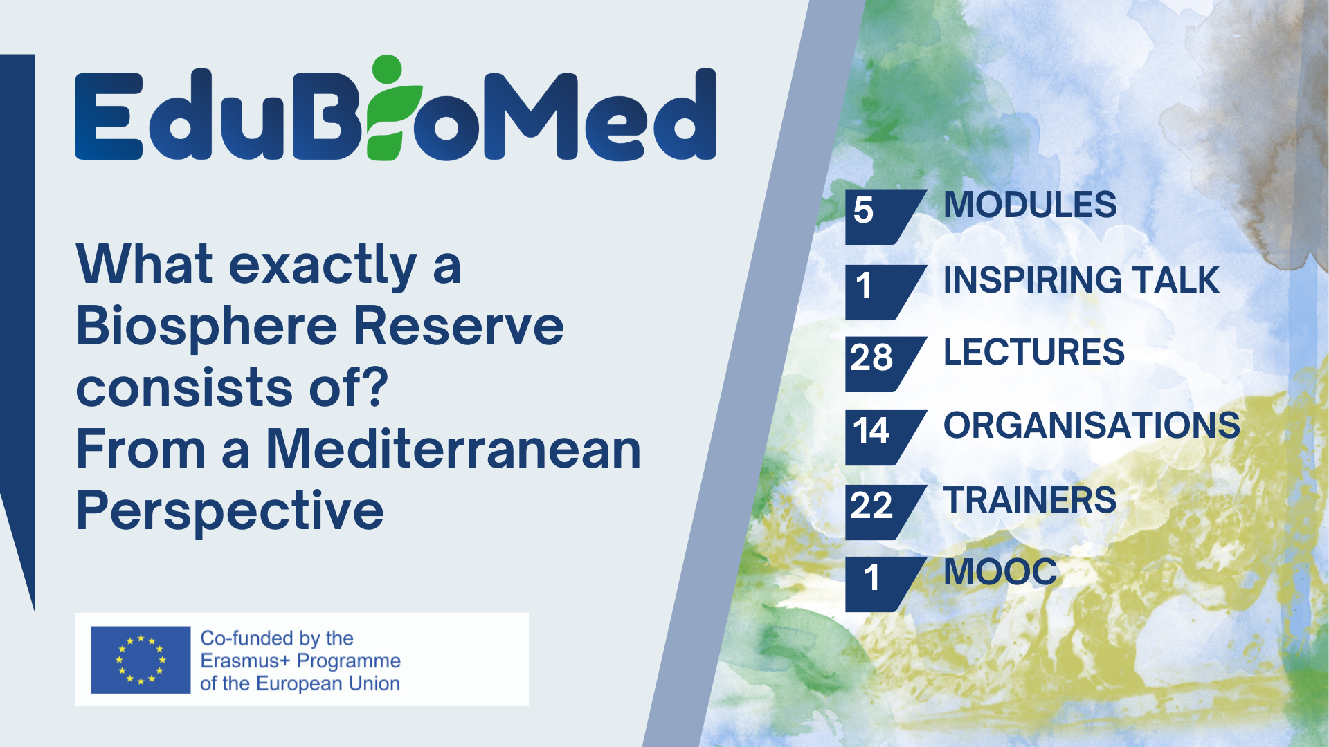 What exactly a Biosphere Reserve consists of? Discover the Course ...